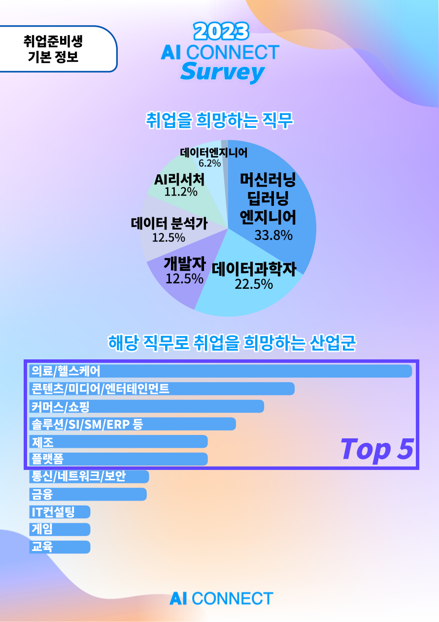 AI CONNECT | AI Competition Platform