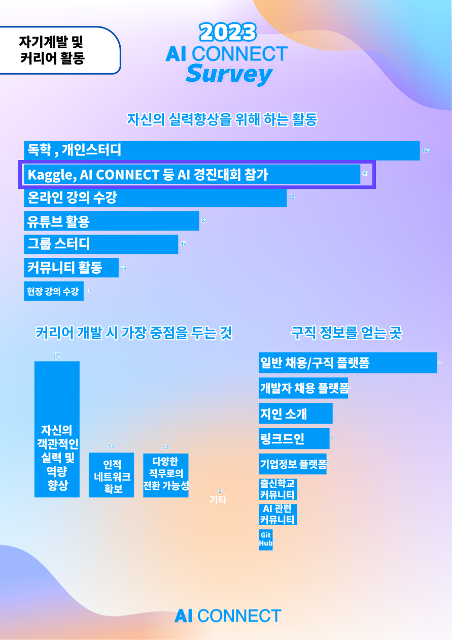AI CONNECT | AI Competition Platform